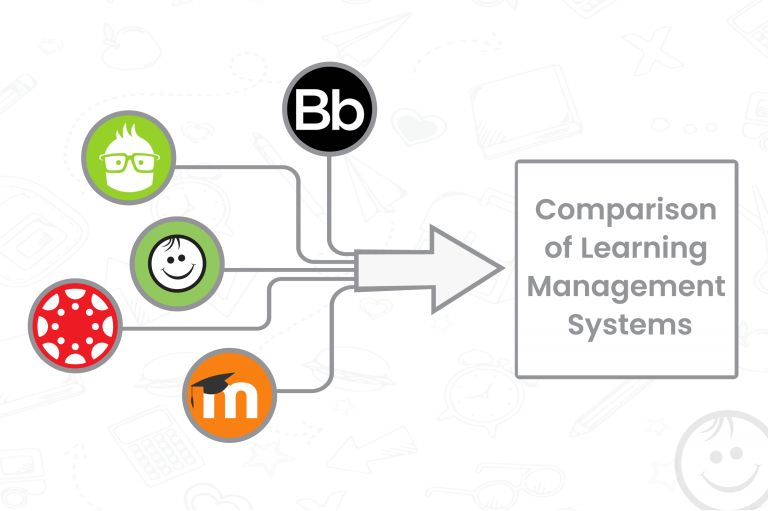 Comparison of Learning Management Systems – ClassTune